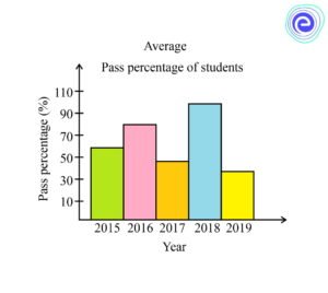 Machine Learning & AI Course in Chandigarh